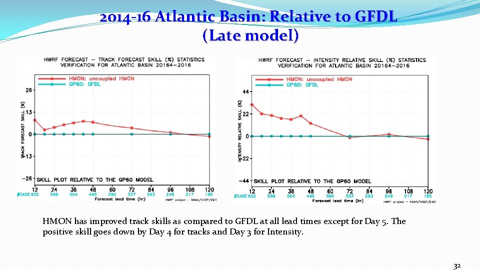 2017 Hurricane Model Implementations Briefing to NCEP Director