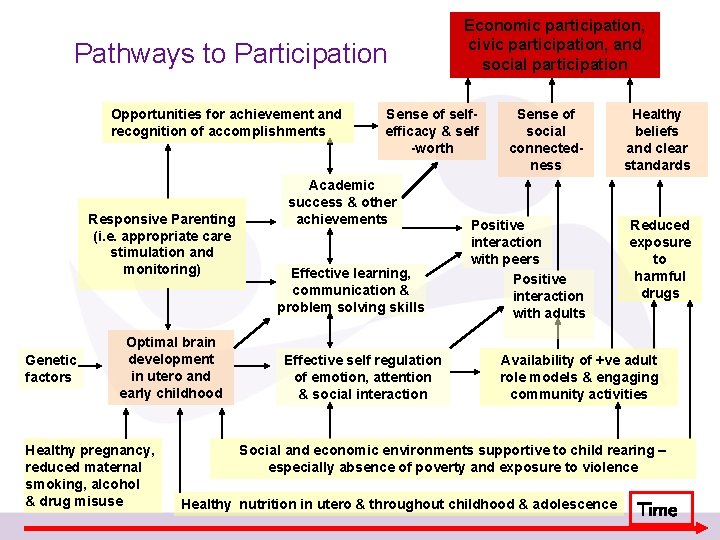 CITIES OF THE FUTURE sustainability vitality and wellbeing