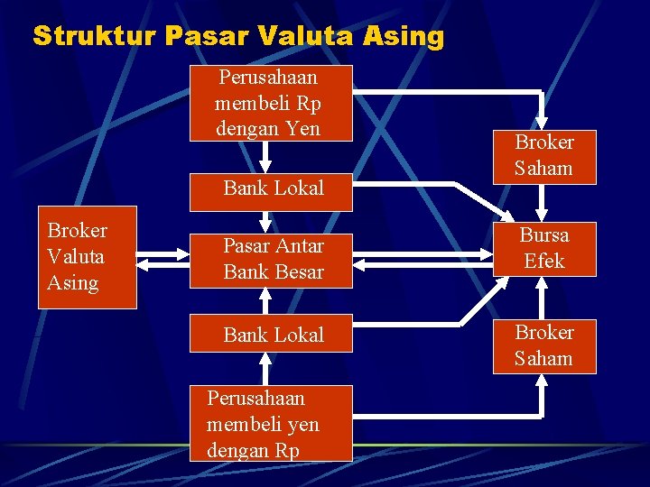 Bab 5 Pasar Valuta Asing Struktur Pasar Valuta