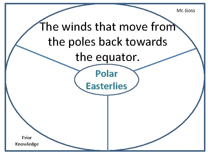 Winds that are blowing towards the equator Trade
