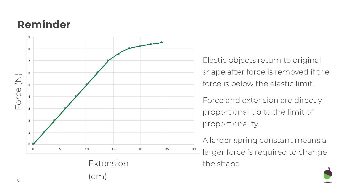 Lesson 9 Robert Hooke and Uses of Elastic