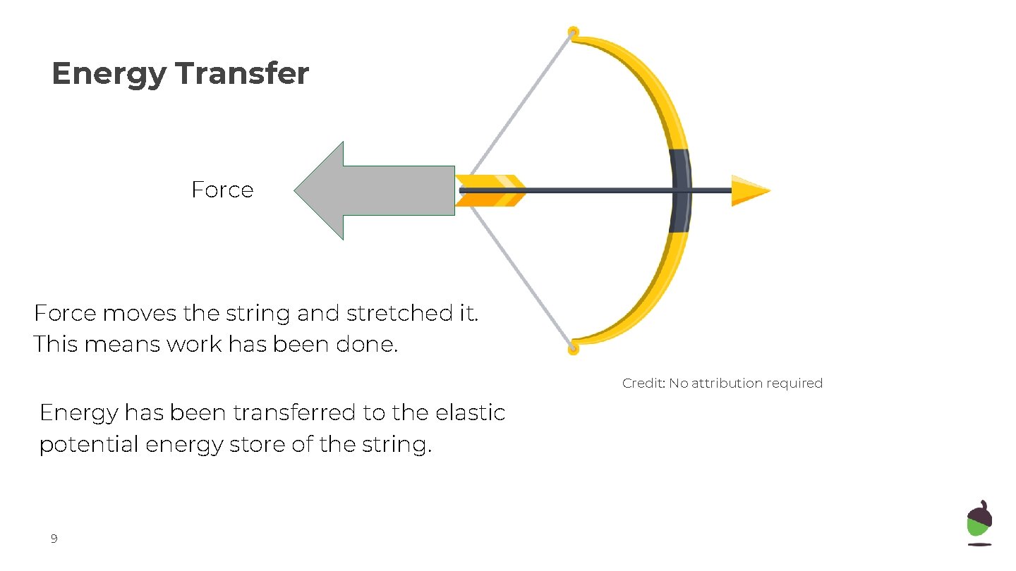 Lesson 9 Robert Hooke and Uses of Elastic