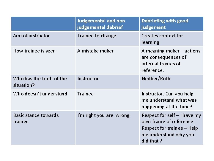 Frames actions and results Strategy to achieve outcomes