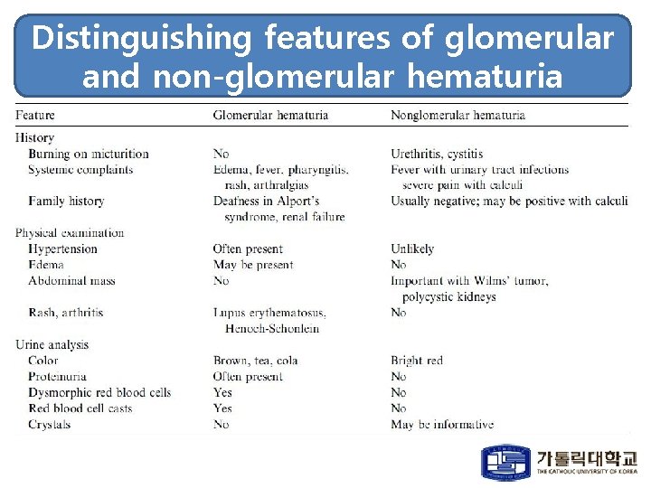 Management of Hematuria in Children A suggested approach