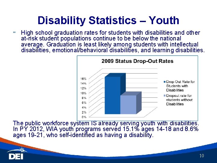 Overview of the Disability Employment Initiative Improving Effective