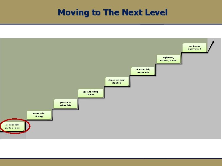 The strategic framework for your annual sales team