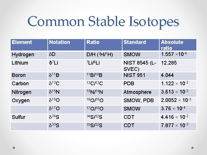Stable Isotope Geochemistry Theory Lecture 34 Beginnings Stable