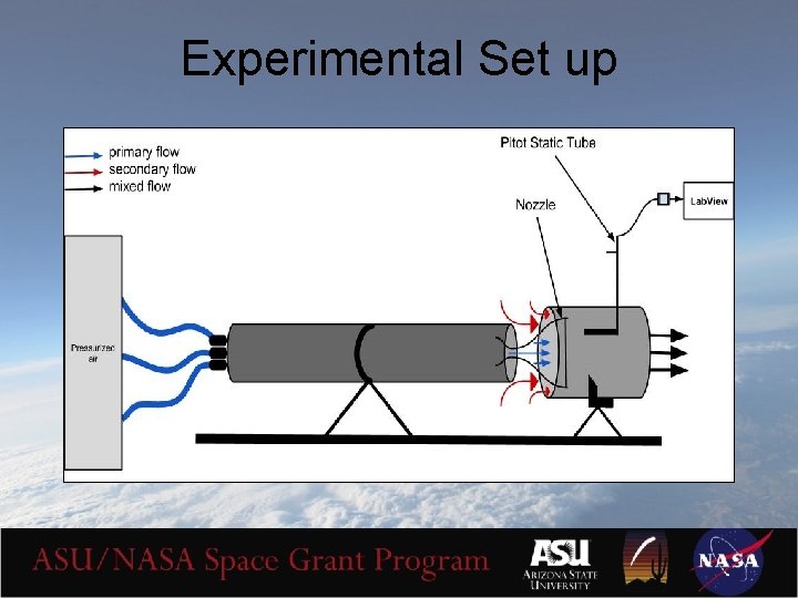 Design of a Rocket Engine Thrust Augmentation Ejector