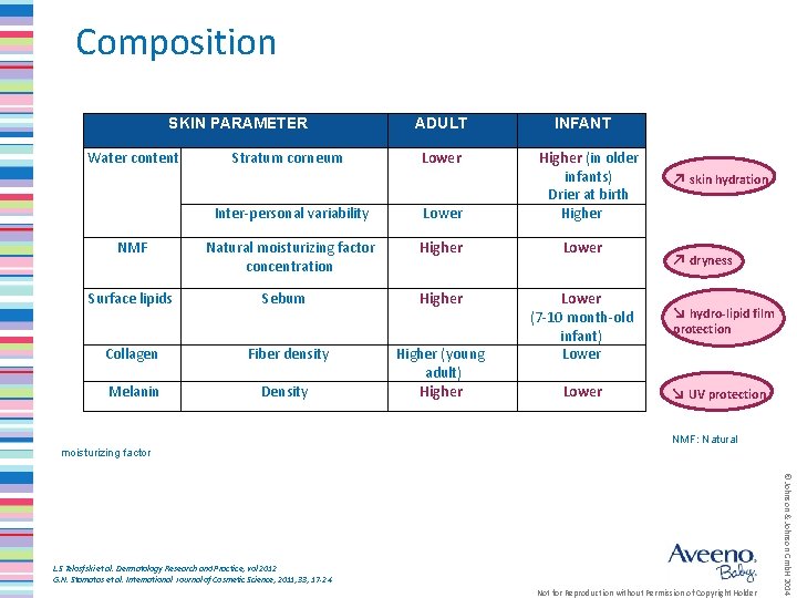The Role of Topical Moisturizers in Managing Compromised