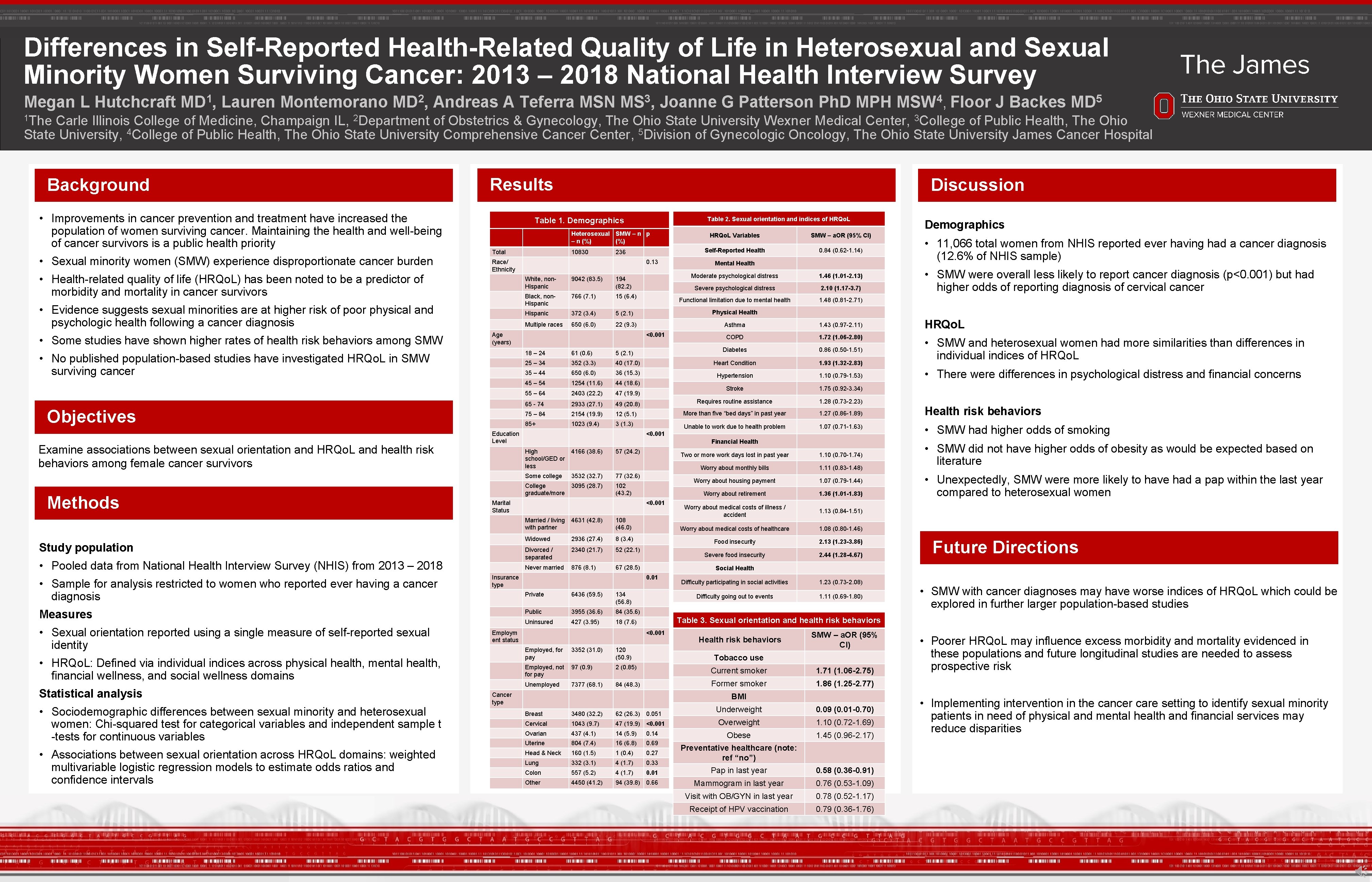 Differences in SelfReported HealthRelated Quality of Life in