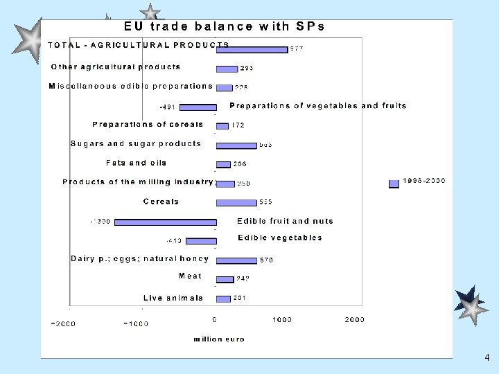 Agricultural trade and the Barcelona process Is full