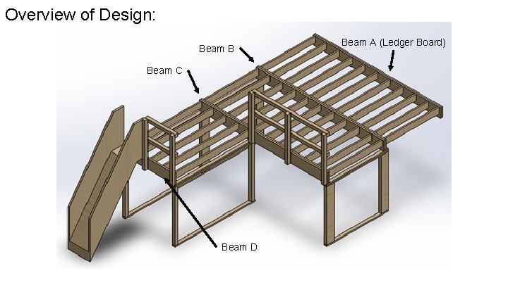 Ledger Beam Design - The Best Picture Of Beam