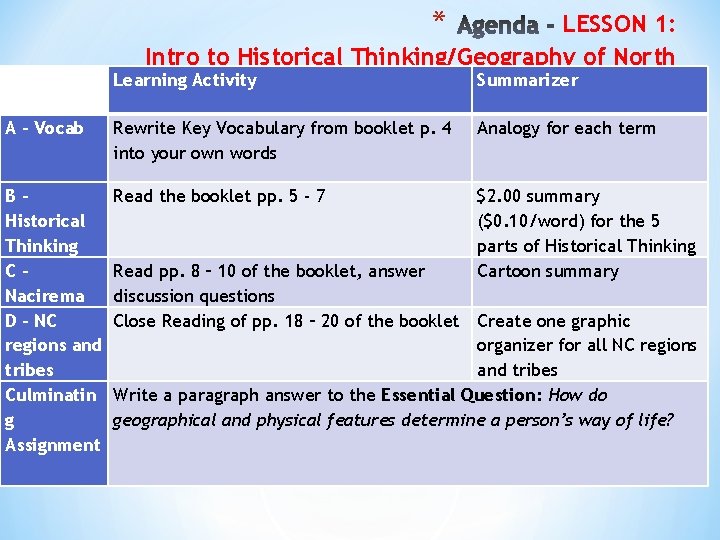 LESSON 1 Intro to Historical ThinkingGeography of North