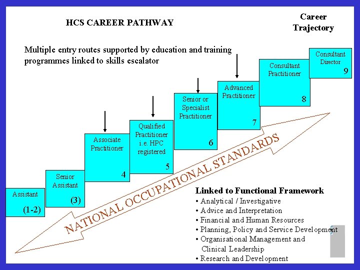 Metabolic Biochemistry Network BMS Group Skills for Health