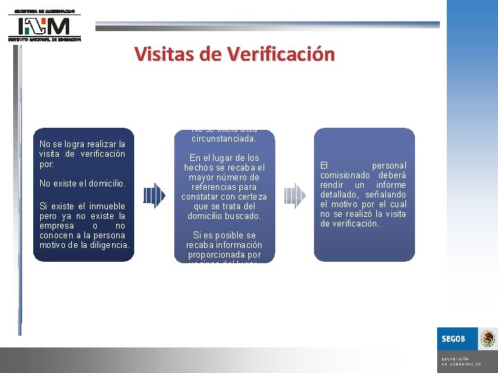 DIRECCIN GENERAL DE CONTROL Y VERIFICACIN MIGRATORIA REGLAMENTO
