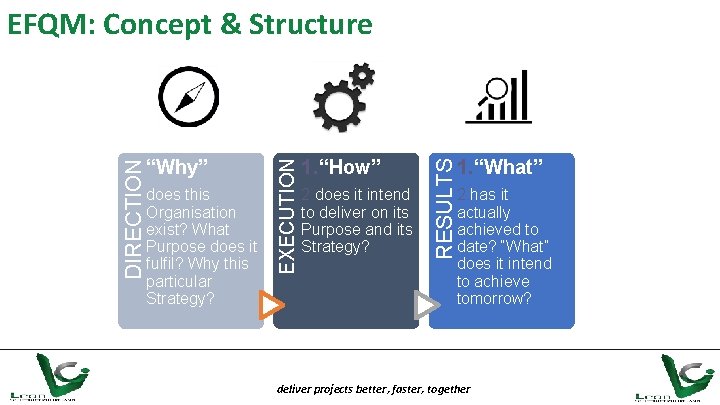 DRIVING COLLABORATION LEVERAGING THE EFQM MODEL AND ISO