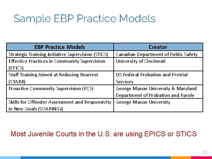 Probation EBP Practice Models Core Correctional Practices CCP
