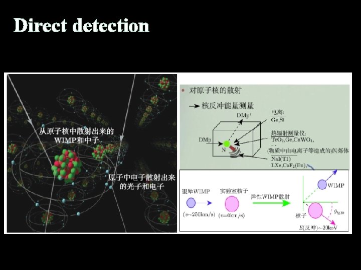 Bounds on Cosmic RayBoosted Dark Matter WANG Wenyu