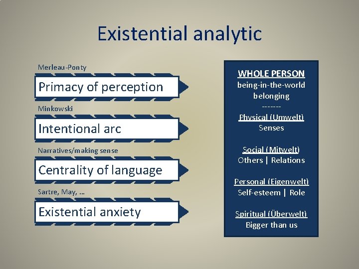 Experiences of mental illness treatment and recovery in