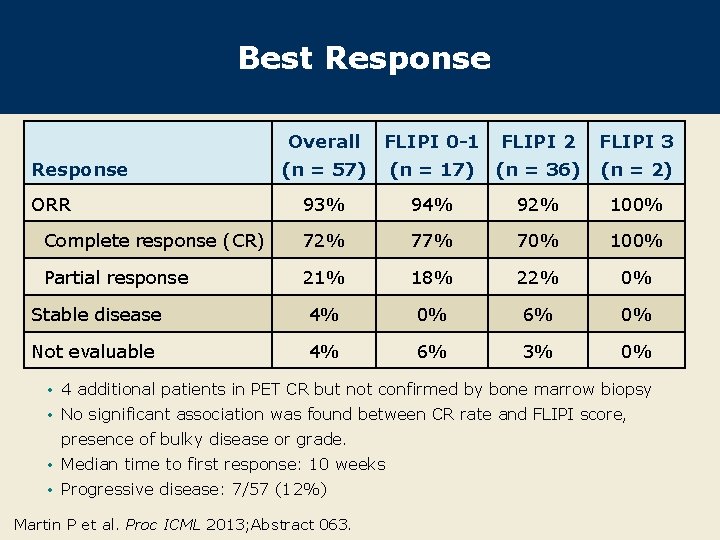 AllianceCALGB 50803 A Phase 2 Trial of Lenalidomide