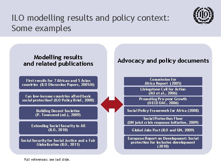 ILO basic social protection costing models and policy