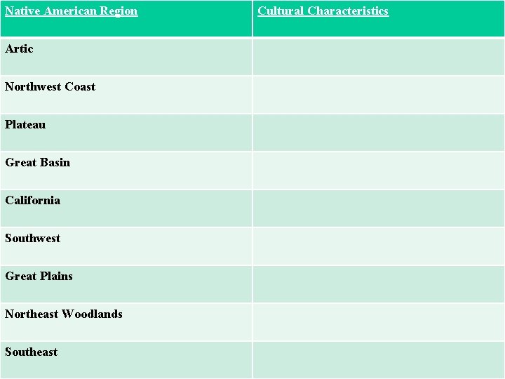 Native American Region Artic Northwest Coast Plateau Great