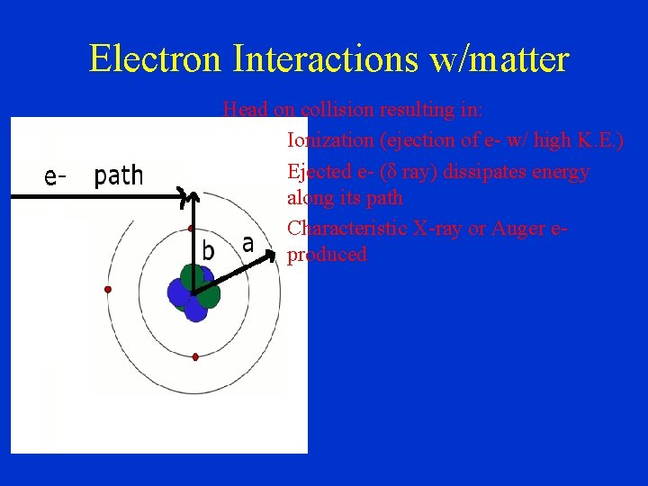 Electron Beams Physical Principles and Dosimetry Kent A