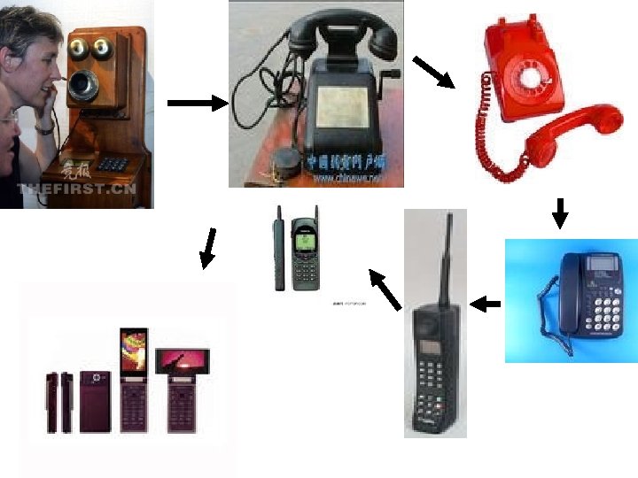 Unit 3 Inventors and inventions The Telephone becomes