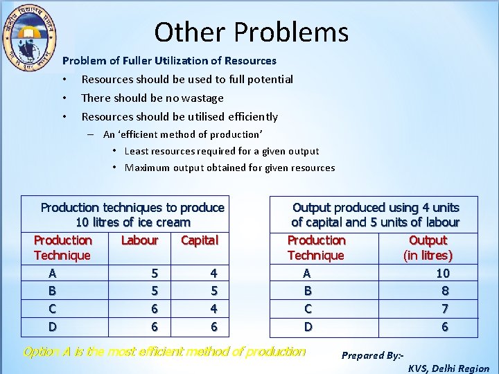 An introduction to Economic Problems Prepared By KVS