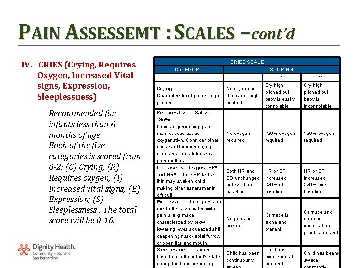 EDUCATION UPDATE MODULE 3 Pain Assessment Reassessment Restraint