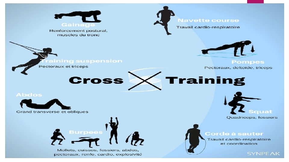 CIRCUIT CROSSFIT A RALISER 2 3 FOIS PAR