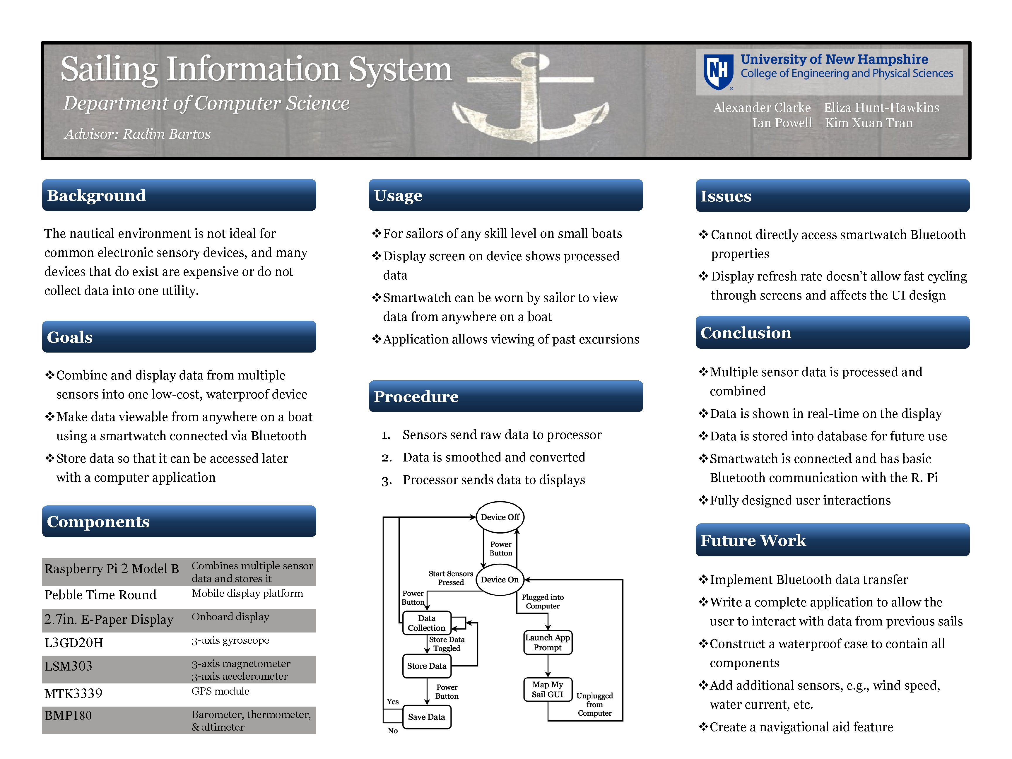 Sailing Information System Department of Computer Science Alexander