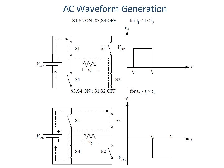 Power Electronics Lecture11 Inverters Dr Imtiaz Hussain Associate