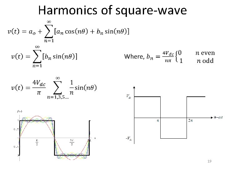 Power Electronics Lecture11 Inverters Dr Imtiaz Hussain Associate