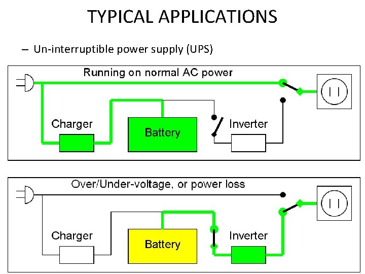 Power Electronics Lecture11 Inverters Dr Imtiaz Hussain Associate