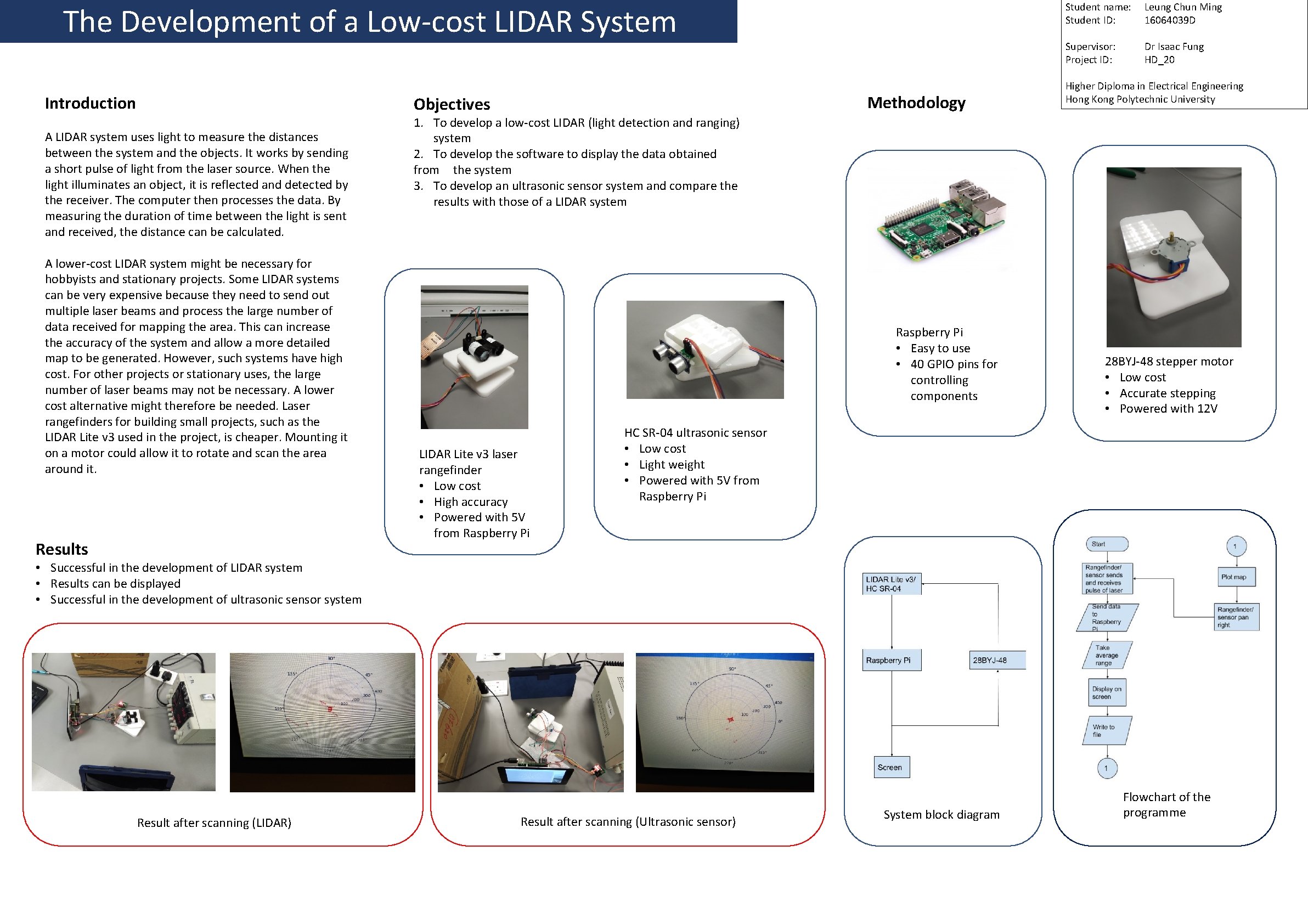 The Development of a Lowcost LIDAR System Introduction