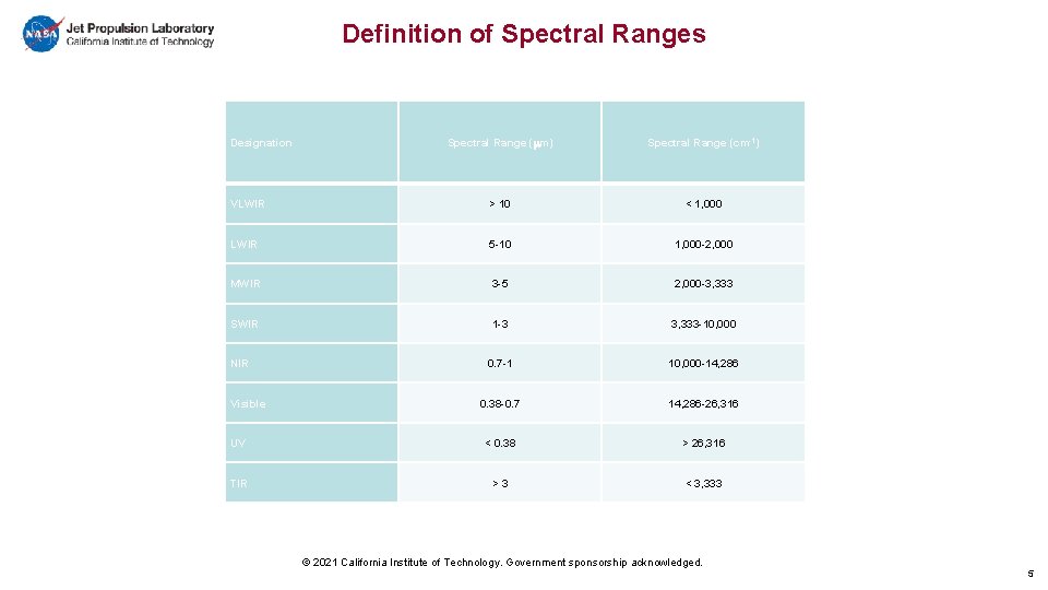 GEO IR Sounder Case Study MultiBand Retrieval Simulation