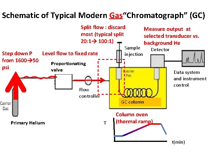 Gas Chromatography GC Alcohol Breathalyzer Honestly officer I