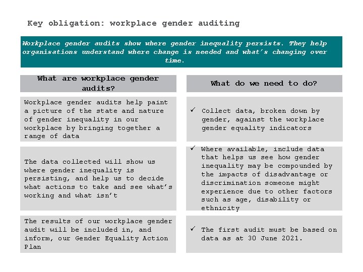Gender Equality Act 2020 What it means for