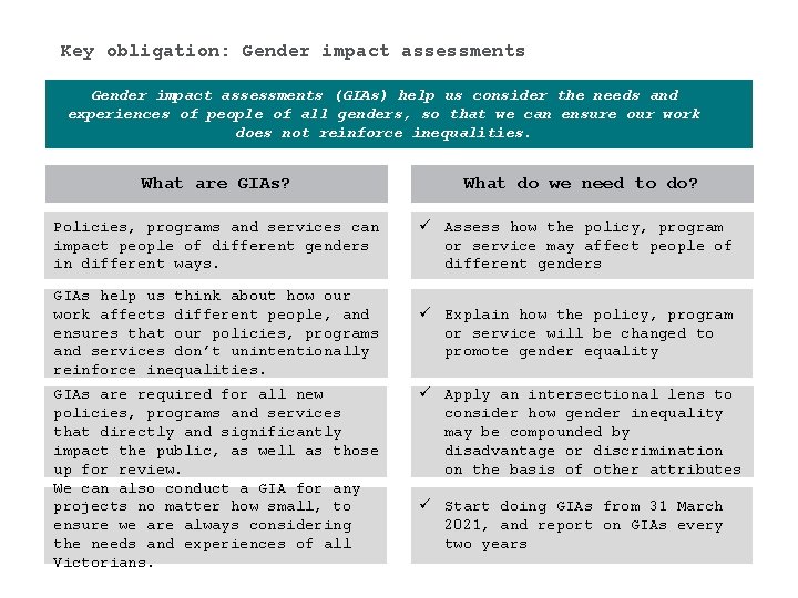 Gender Equality Act 2020 What it means for