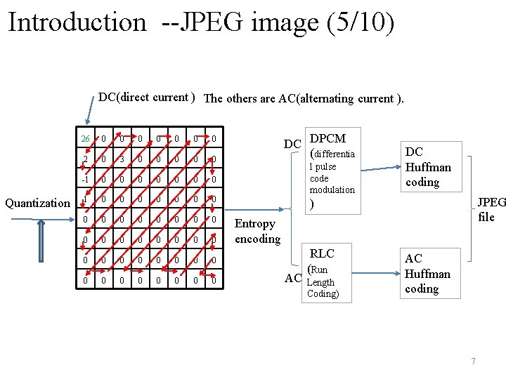 High Capacity Lossless Data Hiding in JPEG Bitstream