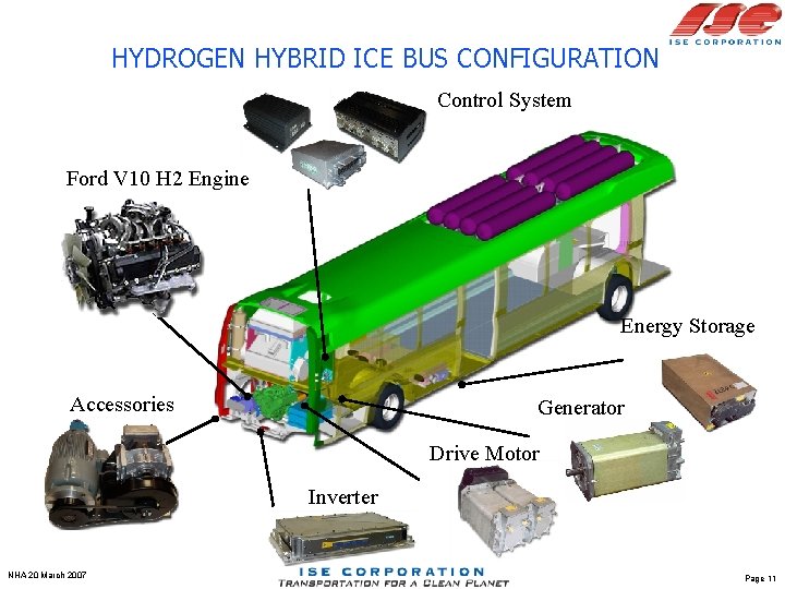 Hybrid Electric Hydrogen Fueled Buses In Transit Service