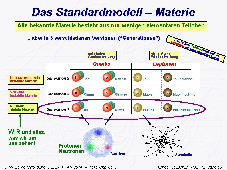 Teilchenphysik 1 Geschichte der Teilchenphysik Das Standardmodell Quarks