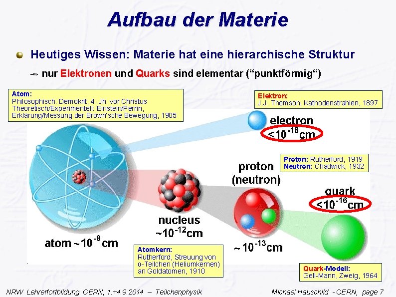Teilchenphysik 1 Geschichte der Teilchenphysik Das Standardmodell Quarks
