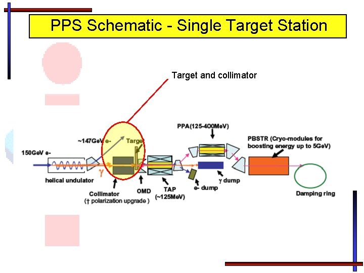 Target Design and Photon Collimator Overview Ian Bailey