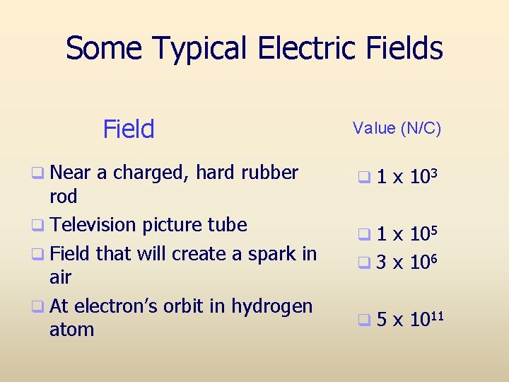 Electric Fields APPLIED PHYSICS AND CHEMISTRY ELECTRICITY LECTURE