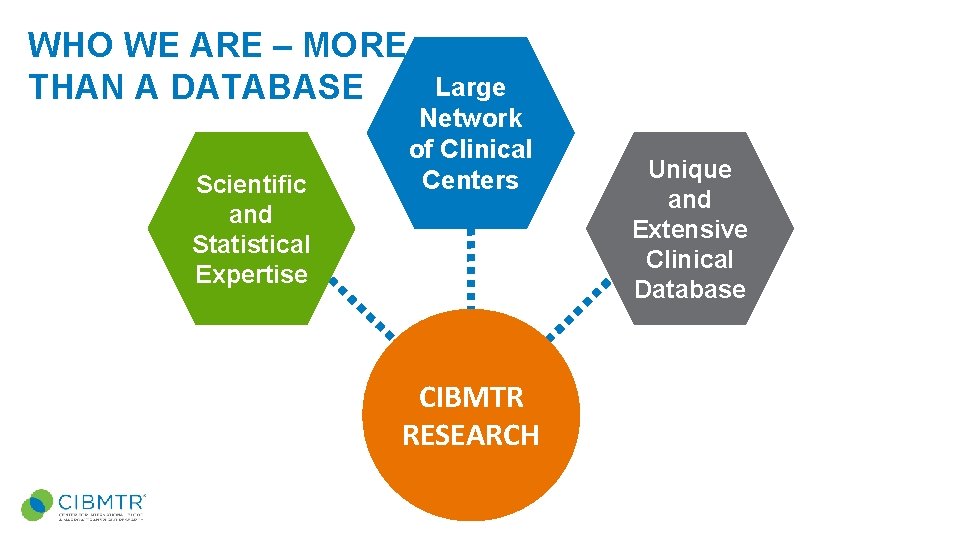500 000 PATIENTS CIBMTR 2019 What your work