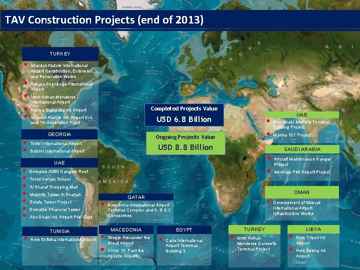 TurkishArab Economic Forum Presentation by TAV Airports Holding