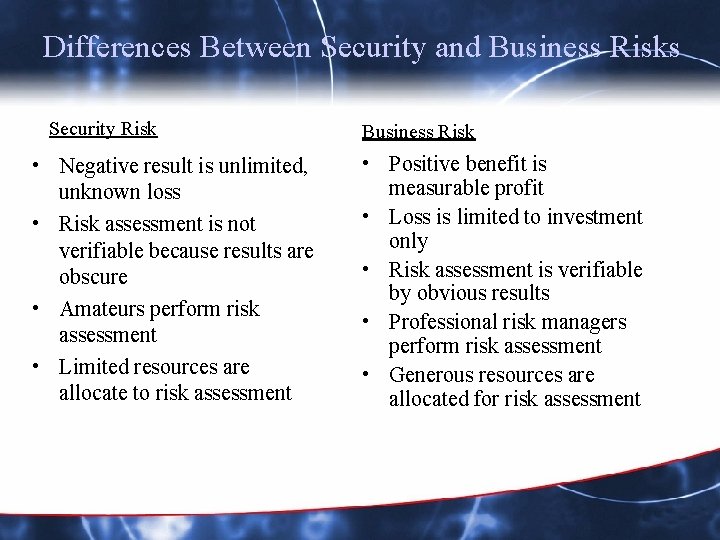 Risk Analysis vs Security Controls Security Controls Risk