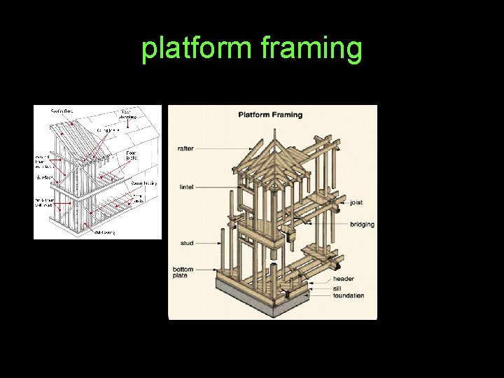 Typical Interior Partitions Be clear typical and possible